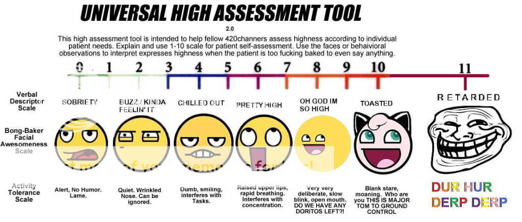 How would you explain 'getting high'...? | Page 4 | Grasscity Forums ...